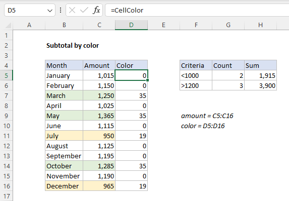 Subtotal by color - Excel formula | Exceljet
